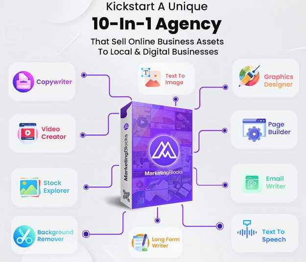 MarketingBlocks, your all-in-one marketing creative tool #ad | Internet ...